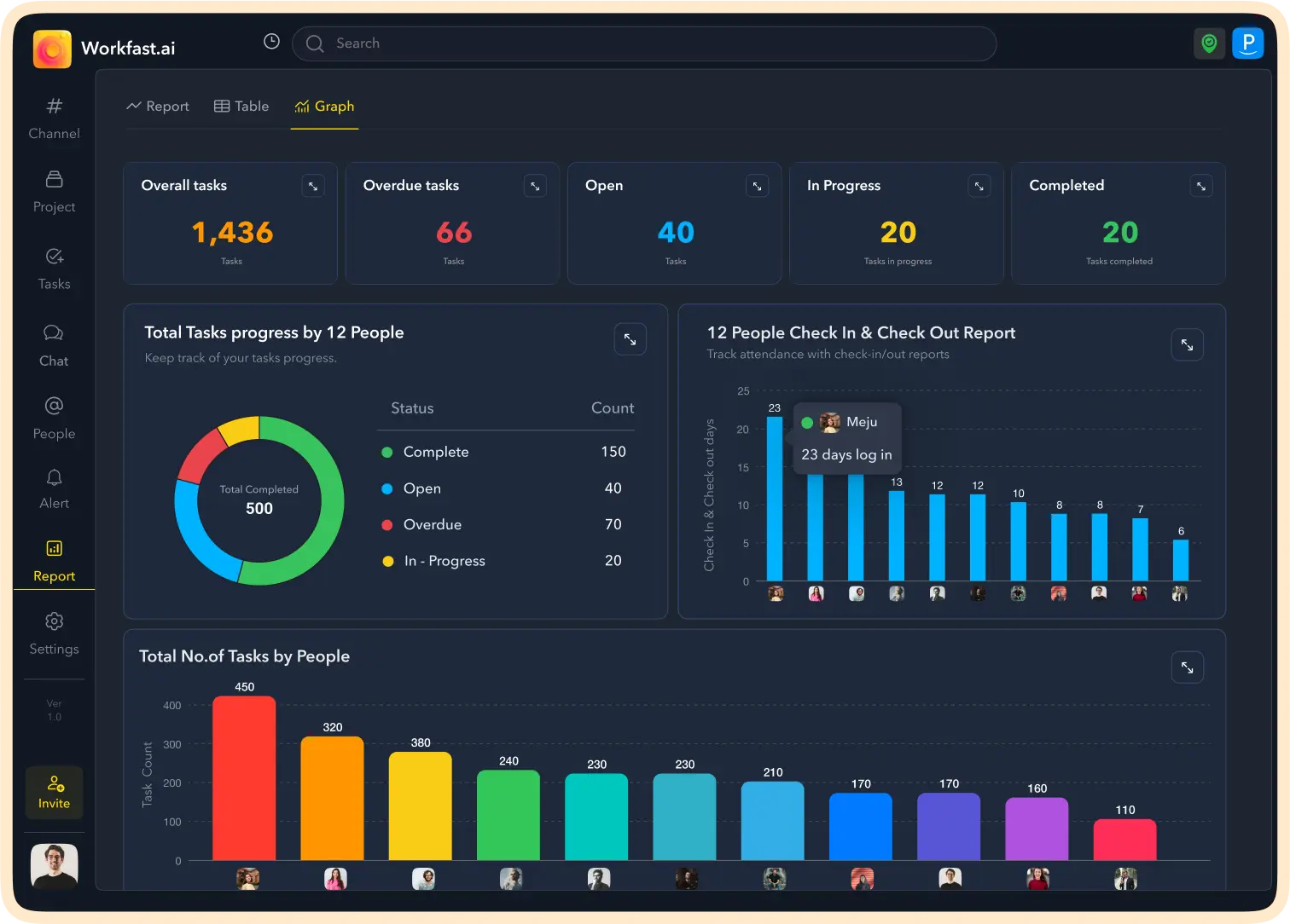 Workfast.ai. | Your workplace tool for Project&Task management